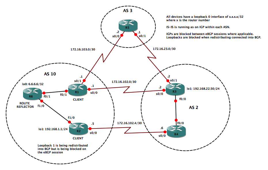 BGP – netquirks