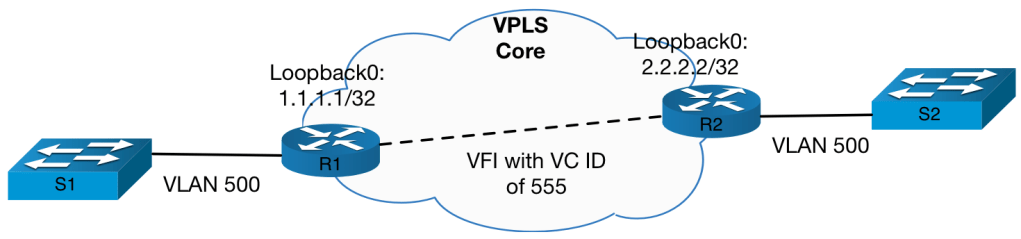 VPLS – Manual – netquirks