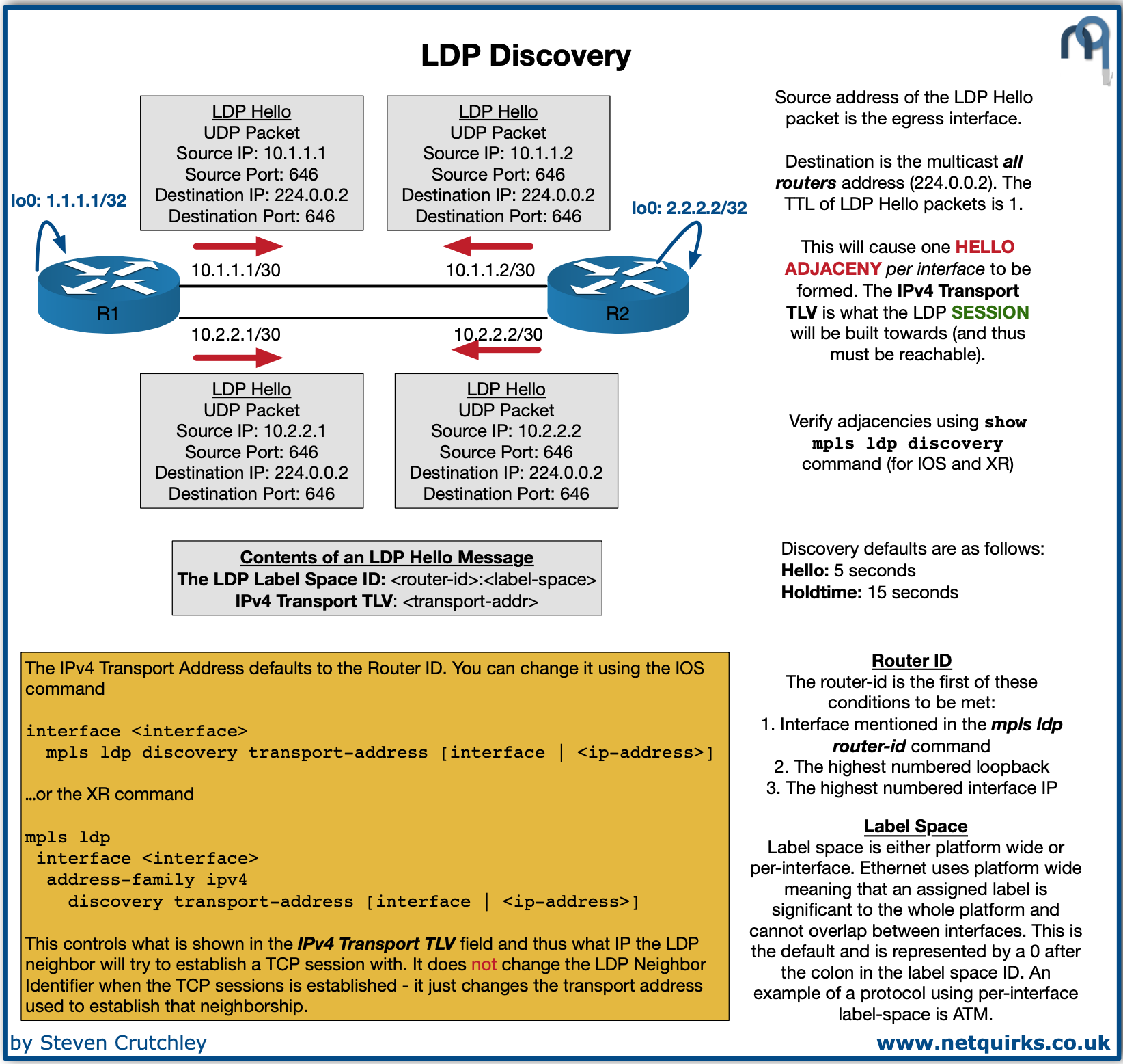 Service Provider & Internet – netquirks