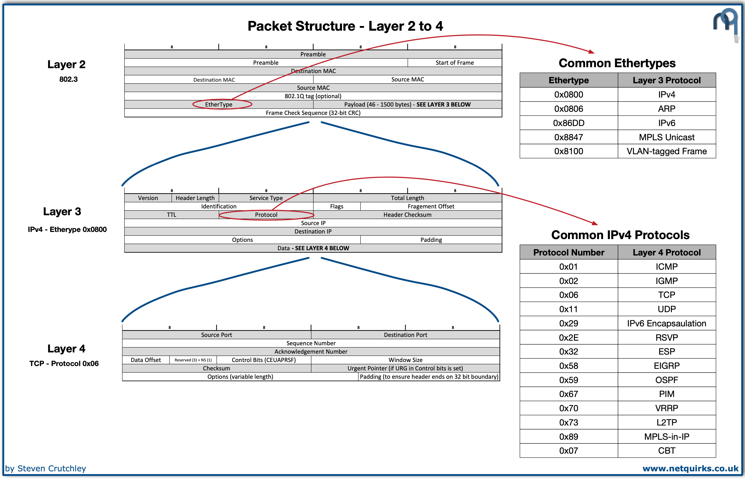 Fundamentals – netquirks