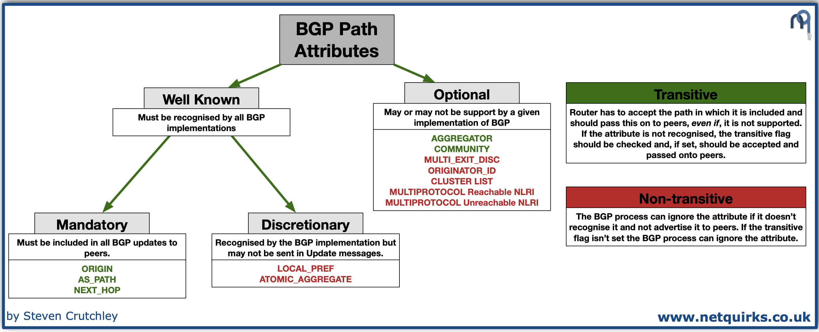 BGP – netquirks