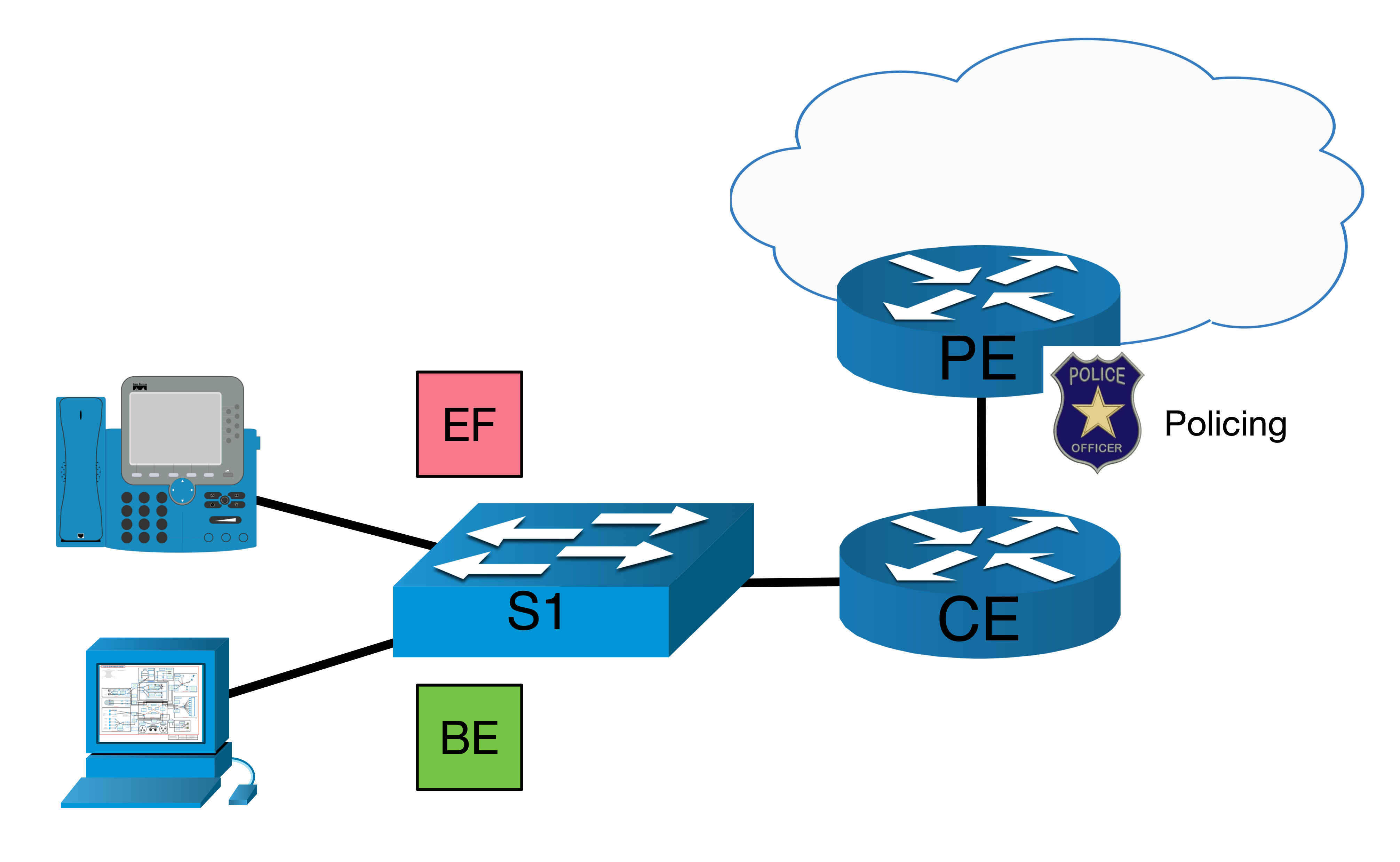 Quality of Service – netquirks