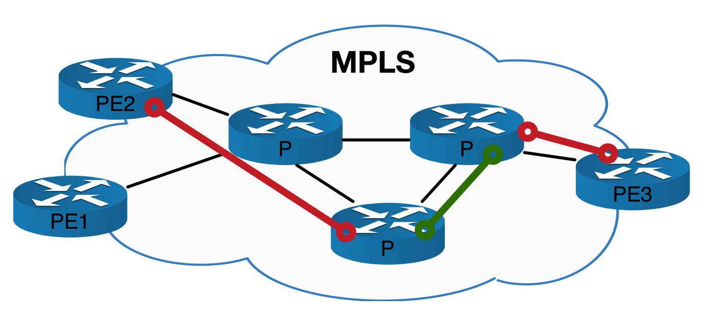 Segment Routing Netquirks